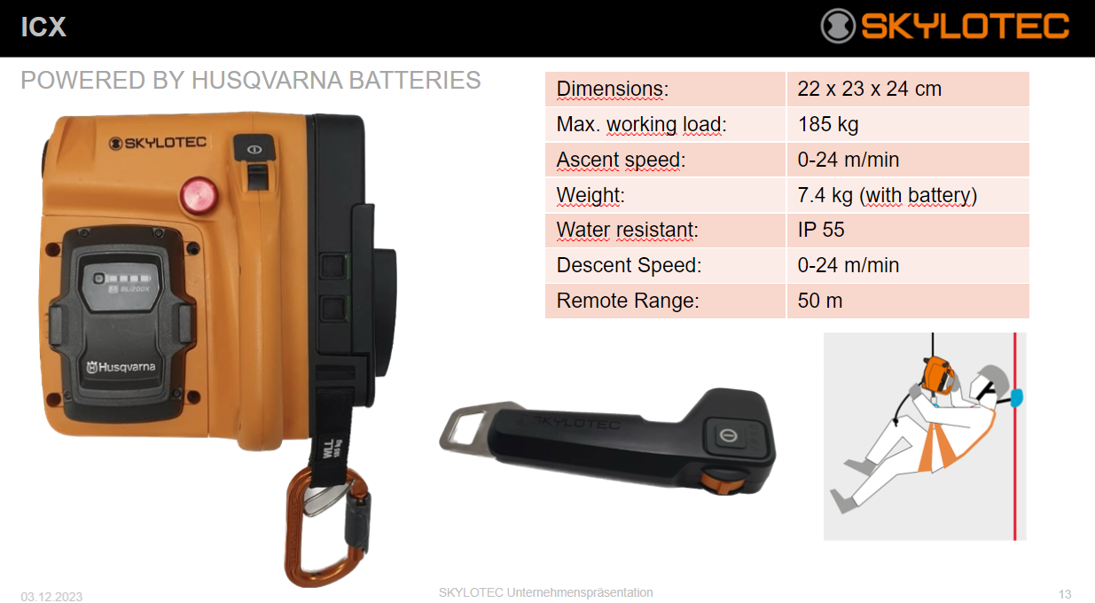 SKYLOTEC ACTSAFE ICX Power Ascender - Urban Abseiler